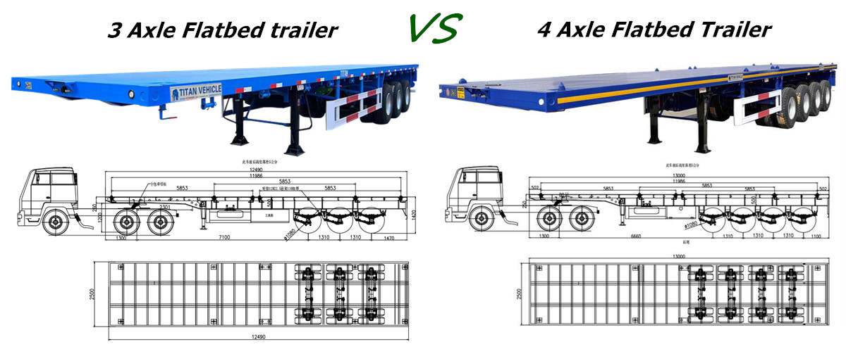 What is a flatbed trailer?